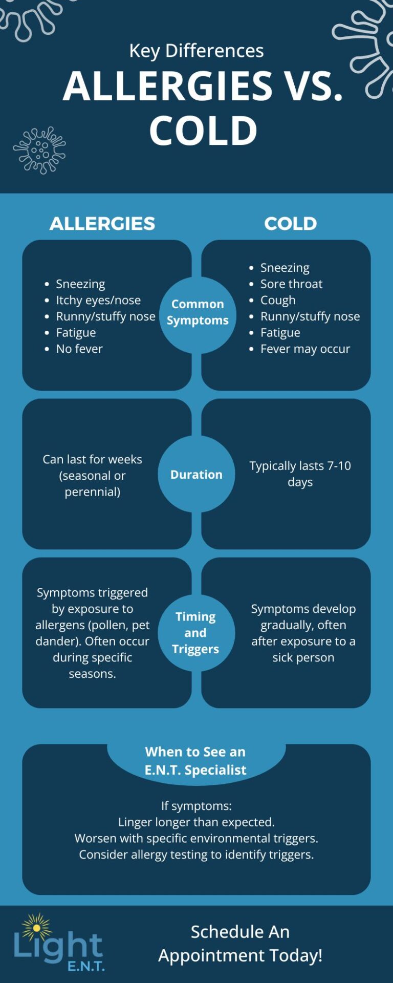 Allergies vs. Cold: How to Tell the Difference - Learn